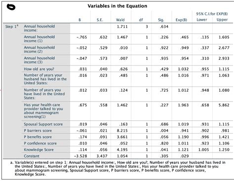 why the same variable would be a significant predictor and sometimes