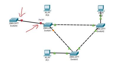 Spanning Tree Portfast Simplified The Key To Faster Connections CCNA Practical Labs