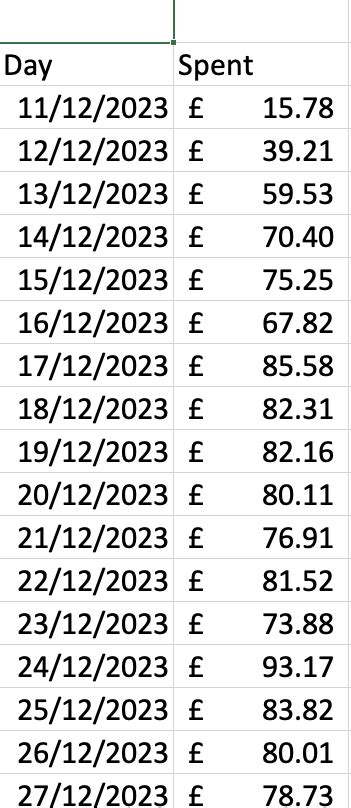 Sumifs Not Working After Certain Dates Smartsheet Community