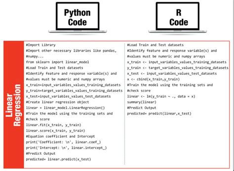 Useful Machine Learning Cheat Sheets RankRed