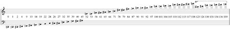 Sieve Theory Iannis Xenakis