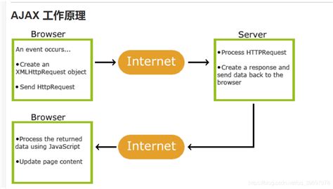 Ajax详细用法windowajax的用法 Csdn博客