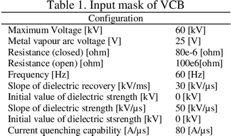 Table 1 From Fault Analysis In Power System Using Power Systems Computer Aided Design Semantic