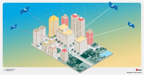 mark belangee on linkedin what is gnss multipath mitigation