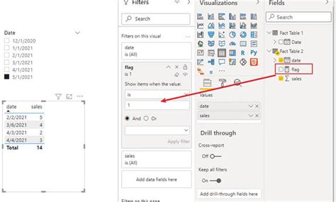 Solved Dynamic Date Parameters To Filter Fact Tables Microsoft