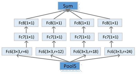 Tongue Segmentation And Color Classification Using Deep Convolutional Neural Networks