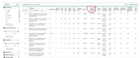 Faq How To Calculate Max Junction Temperature Tj Max And Max Power Dissipation For An Analog