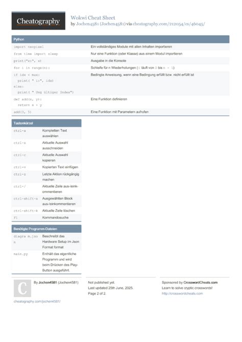 Wokwi Cheat Sheet By Jochen4581 Download Free From Cheatography