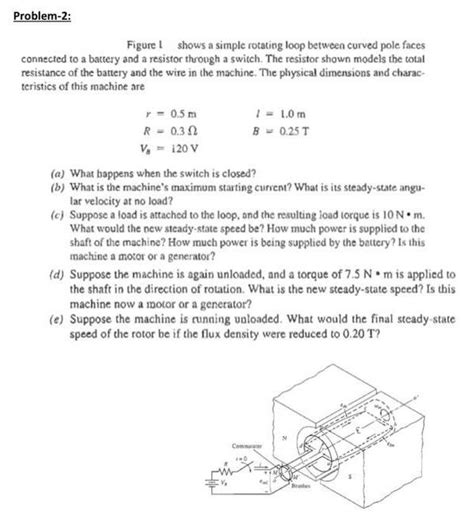 Solved Problem 2 Figure Shows A Simple Rotating Loop