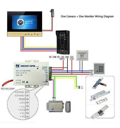 How To Install A Bpt Intercom System Wiring Diagram Guide