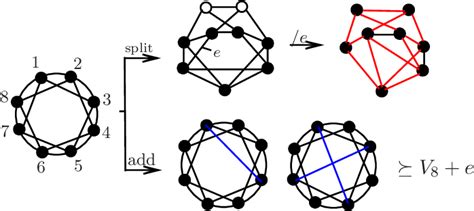 Figure 3 From An Excluded Minor Theorem For The Wagner Graph Plus An Edge Semantic Scholar