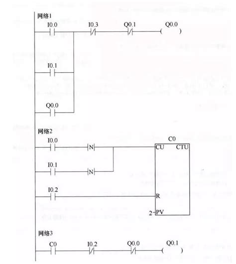 plc原理图到程序的经典实例（四个经典实例详解） plc pac 电子发烧友网