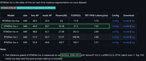 RTMdet-Ins TRT-FP16 is much slower than the document said. · Issue #10204 · open-mmlab ...