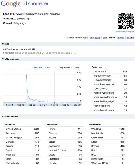 Goo Gl Shortener Is Now Open To Everyone