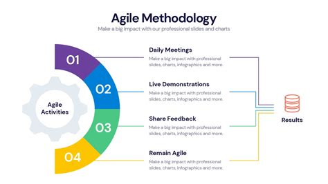 Agile Infographics Agile Powerpoint Templates Agile Slides Powerpointx