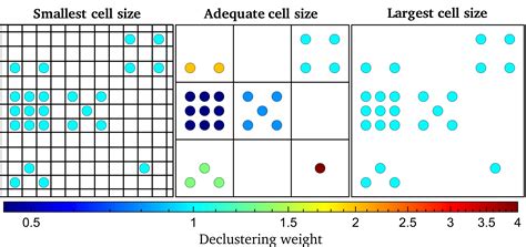 why data scientists should decluster their geospatial datasets