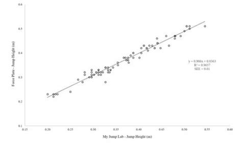 Validity And Reliability Of Strategy Metrics To Assess Countermovement Jump Performance Using