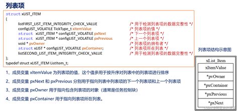 Freertos 列表和列表项freertos列表与列表项 Csdn博客