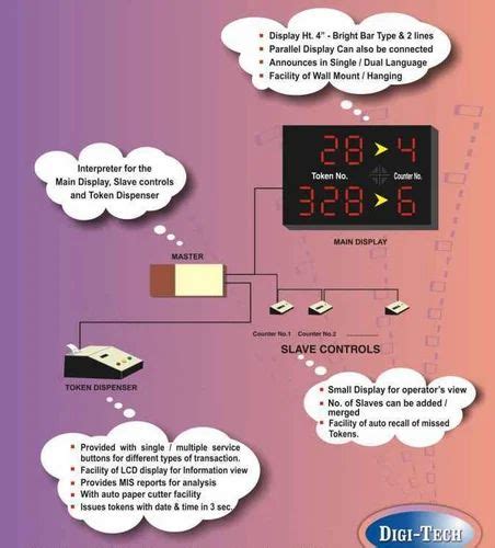 Queue Management System At Best Price In Mumbai By Kevtek Banking Products ID