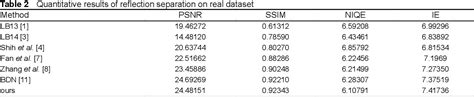 table 2 from image reflection removal using end to end convolutional neural network semantic