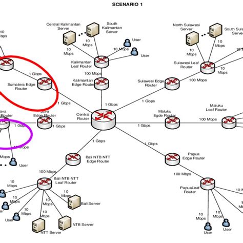 Network Topology For The First Scenario Download Scientific Diagram