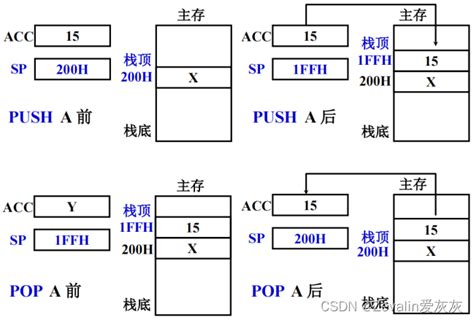 计算机组成原理 第六章（指令系统）—第三节（寻址方式）相对寻址和跳越寻址 Csdn博客