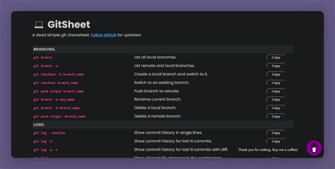 Must Have Cheatsheets For Developers🚀 A Thread⬇ Thread From Ishrat