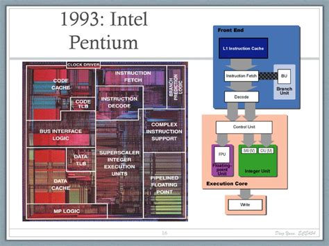 ece 454 computer systems programming cpu architecture ppt download