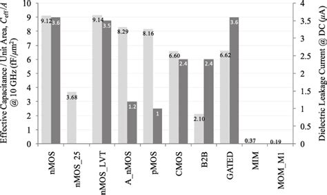 Figure 14 From Analysis And Design Of On Chip Decoupling Capacitors
