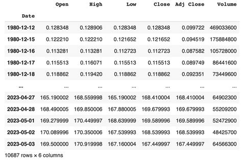 Downloading Data For Your Trading Strategy From Yahoo Finance Using