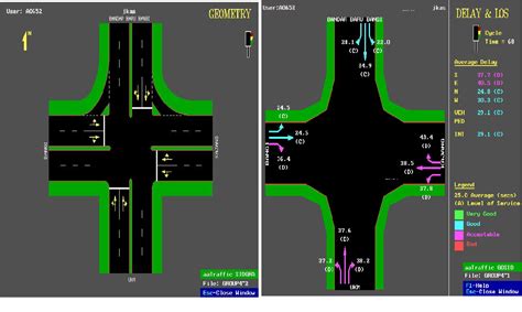 Figure 6 From Intersection Analysis By Aasidra Software For Computer Simulation To Optimize The