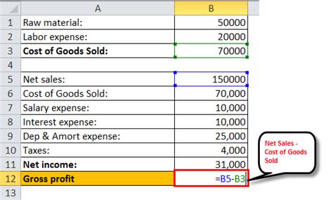 Profitability Ratio Definition Formula Guide To Profitability Analysis