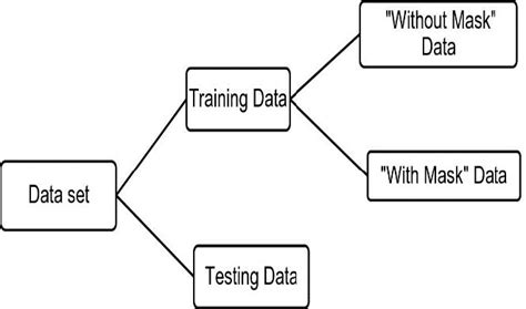 Figure 1 From A Model To Detect Face Mask Using Deep Learning Semantic Scholar