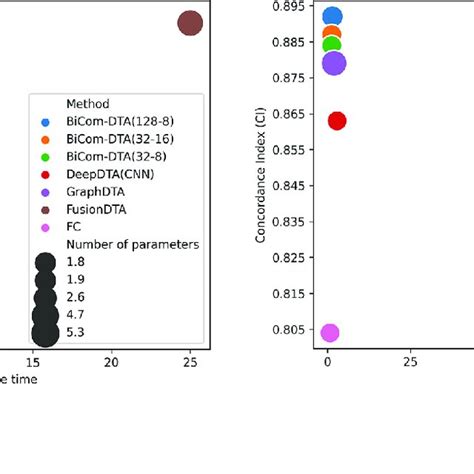 Full Distribution Of Ci Values And Statistical Test Results For The