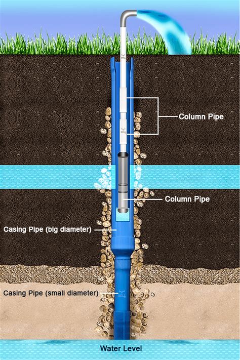Trust Bull Fit Casing Pipes Durable And Reliable Plumbing Solution