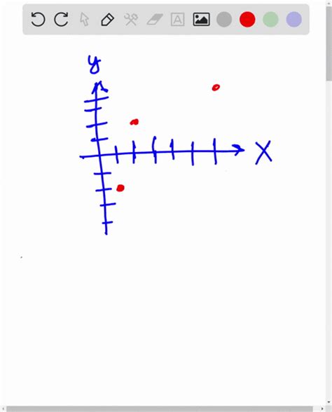 solved draw the graph of a function f x that achieves a maximum over [1 5] but not a minimum