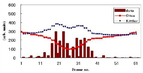 B Two Objective Functions For Threshold Selection The Case Of A