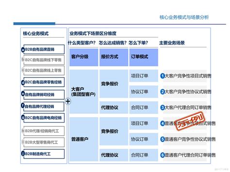 Ppt Ibm企业架构流程管理框架方法论 P43 智能制造数字化咨询的技术博客 51cto博客