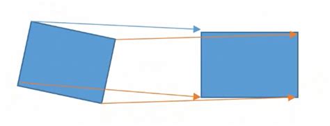 关于unity3d Shader的uv理解unity Shader Uv Csdn博客