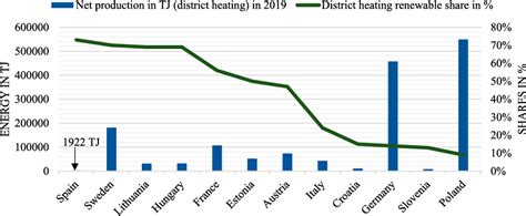 Figure 1 From Design Optimization Of District Heating Systems A Review