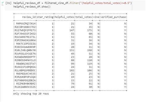github fakparu amazon vine analysis perform etl process with pyspark