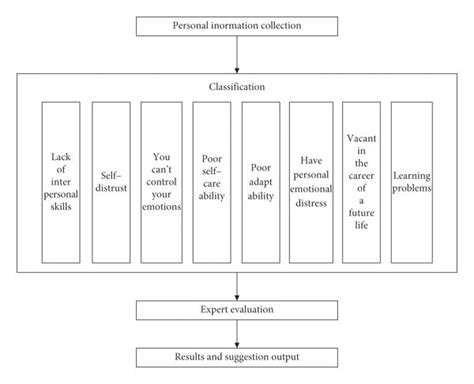 The Classification Structure Of The Knowledge Acquisition Module Download Scientific Diagram