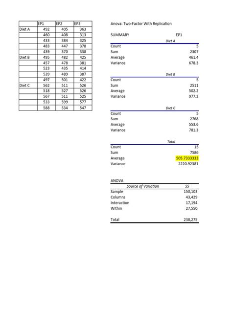 solutions to anova assignment 4 of 4 pdf analysis of variance