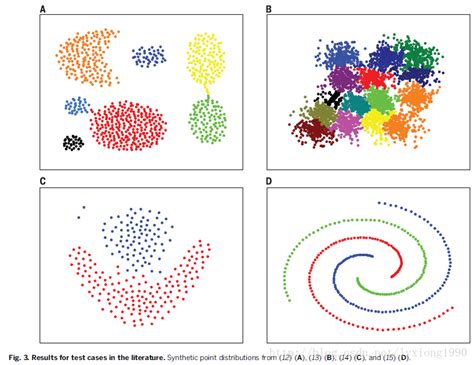 密度聚类。clustering By Fast Search And Find Of Density Peaksdclustering By