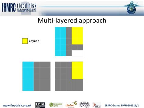 Ppt Multi Layered Approach To 2d Urban Flood Modelling Powerpoint