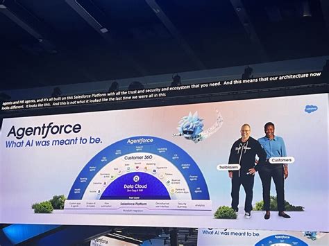 Absolutelabs On Linkedin Dreamforce2024 Ai Customersuccess Agentforce Df24