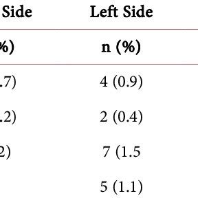Types Of Pneumatization A Sellar B Presellar C Conchal