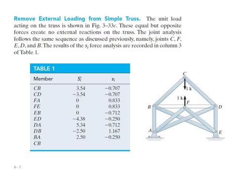 Lecture Notes Complex And Space Trusses Pptx