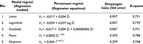 Models Of Tree Volume Estimation Until Diameter Of 5 Cm Stembranch