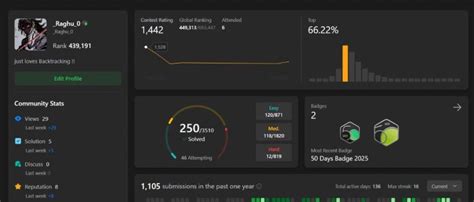 250 Leetcode Questions Down Raghu Pratap Singh